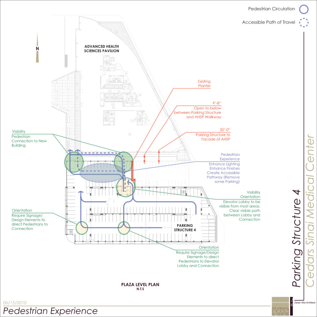 Analytical diagram of pedestrian circulation at the Plaza Level. - West ...